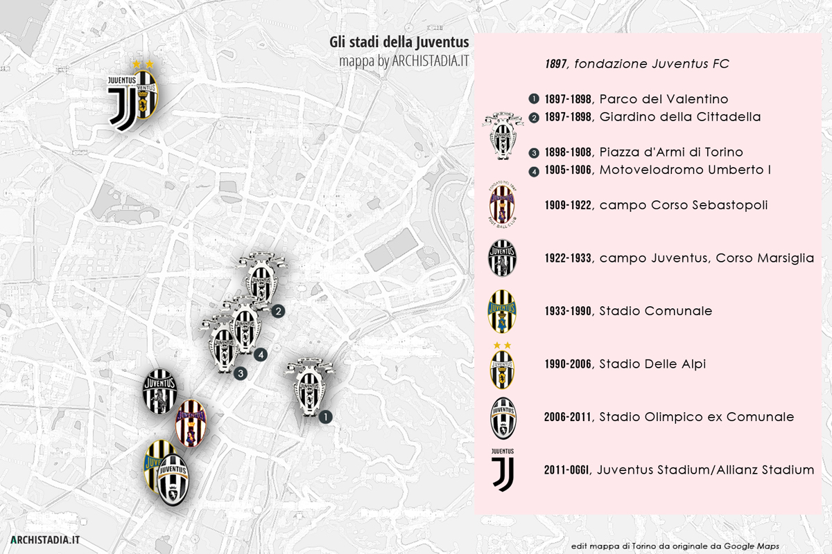 1897-2017, 120 anni di Juventus e dei suoi stadi