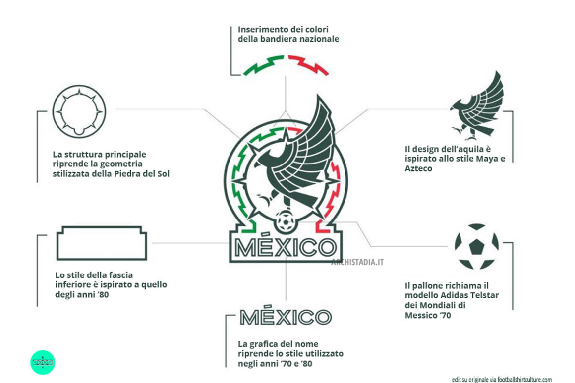 Il Messico ha rinnovato il suo stemma nazionale