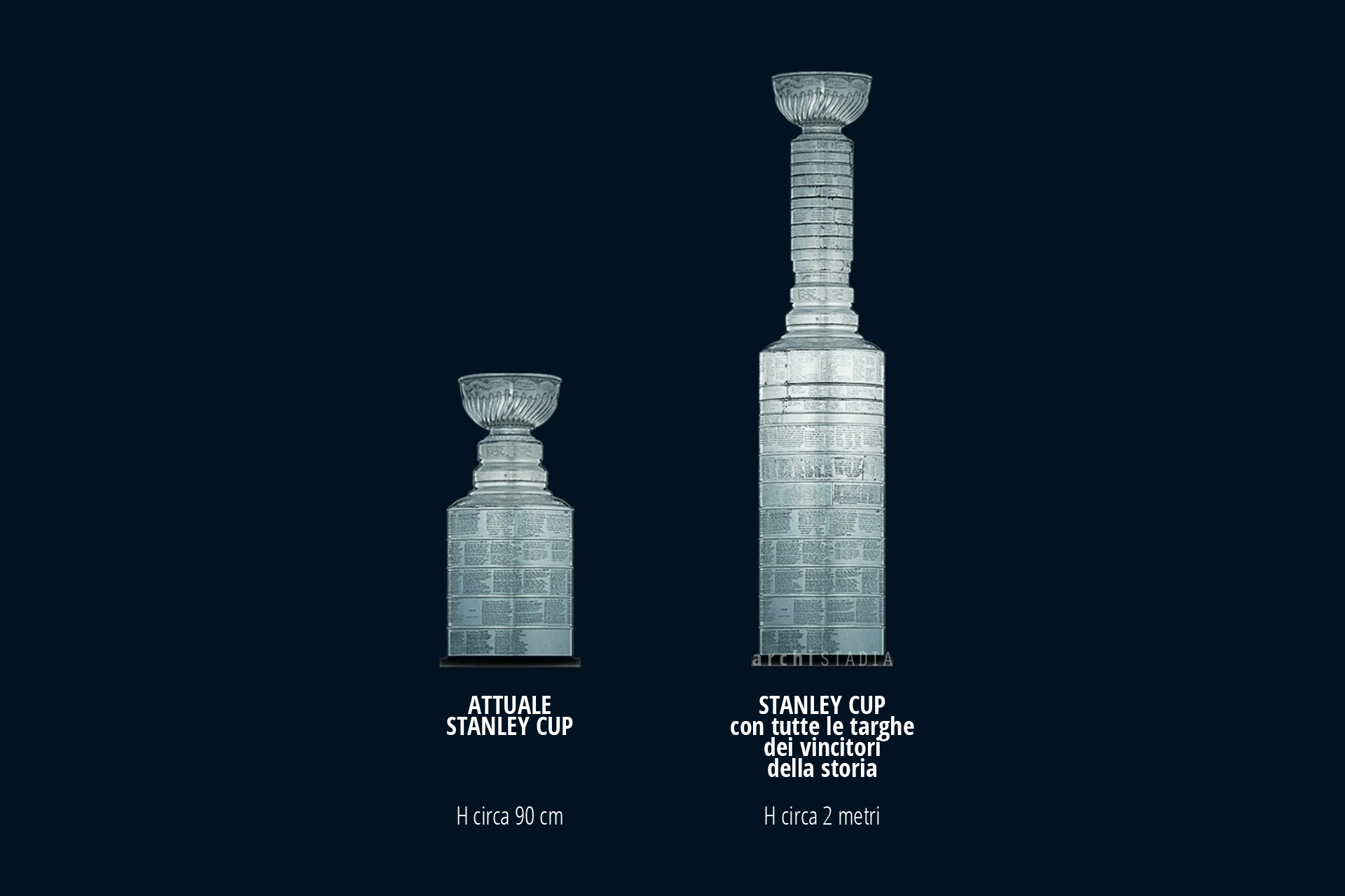 Le enormi dimensioni della Stanley Cup dell'hockey NHL
