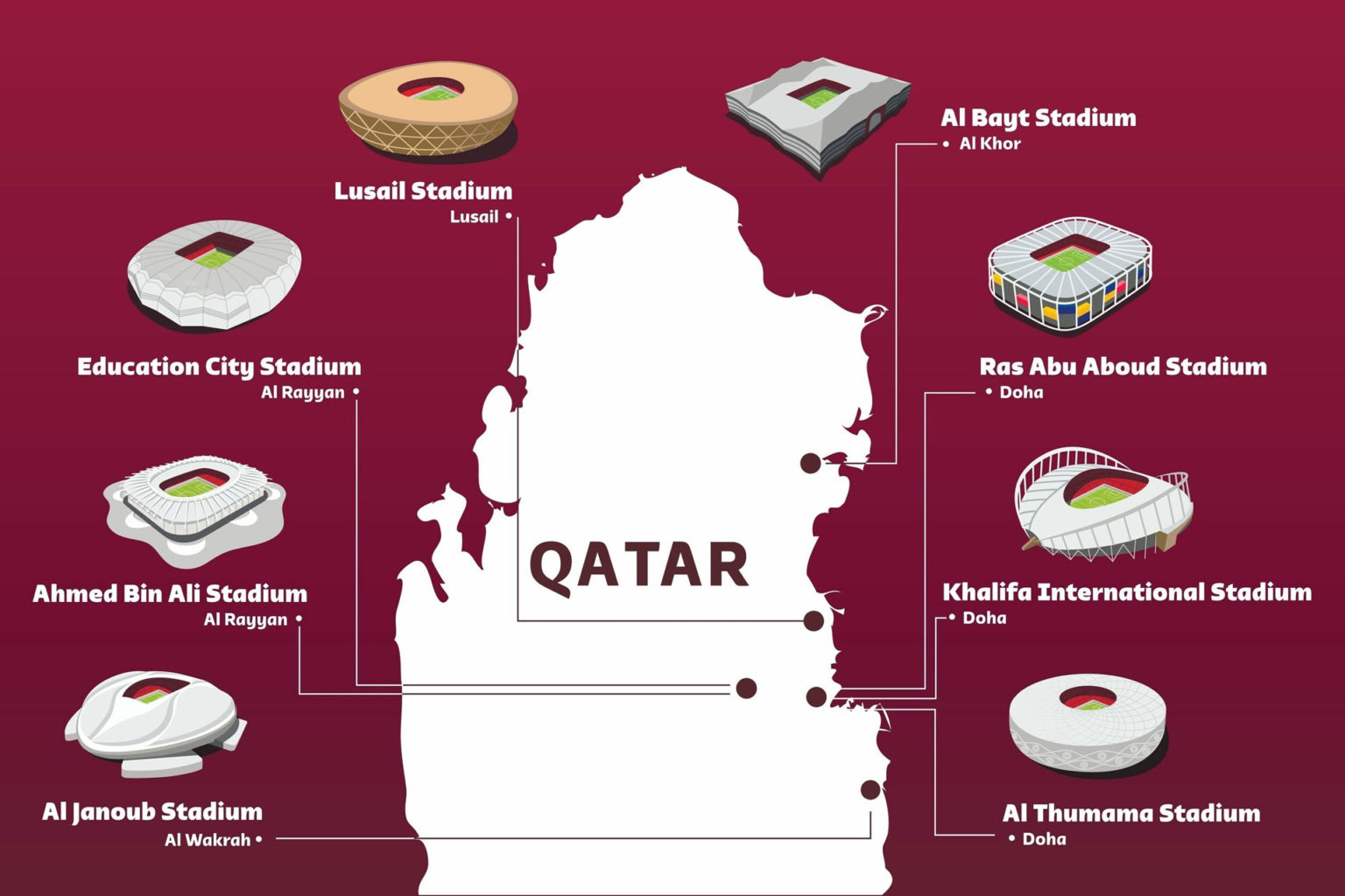 Una mappa degli stadi di Qatar 2022